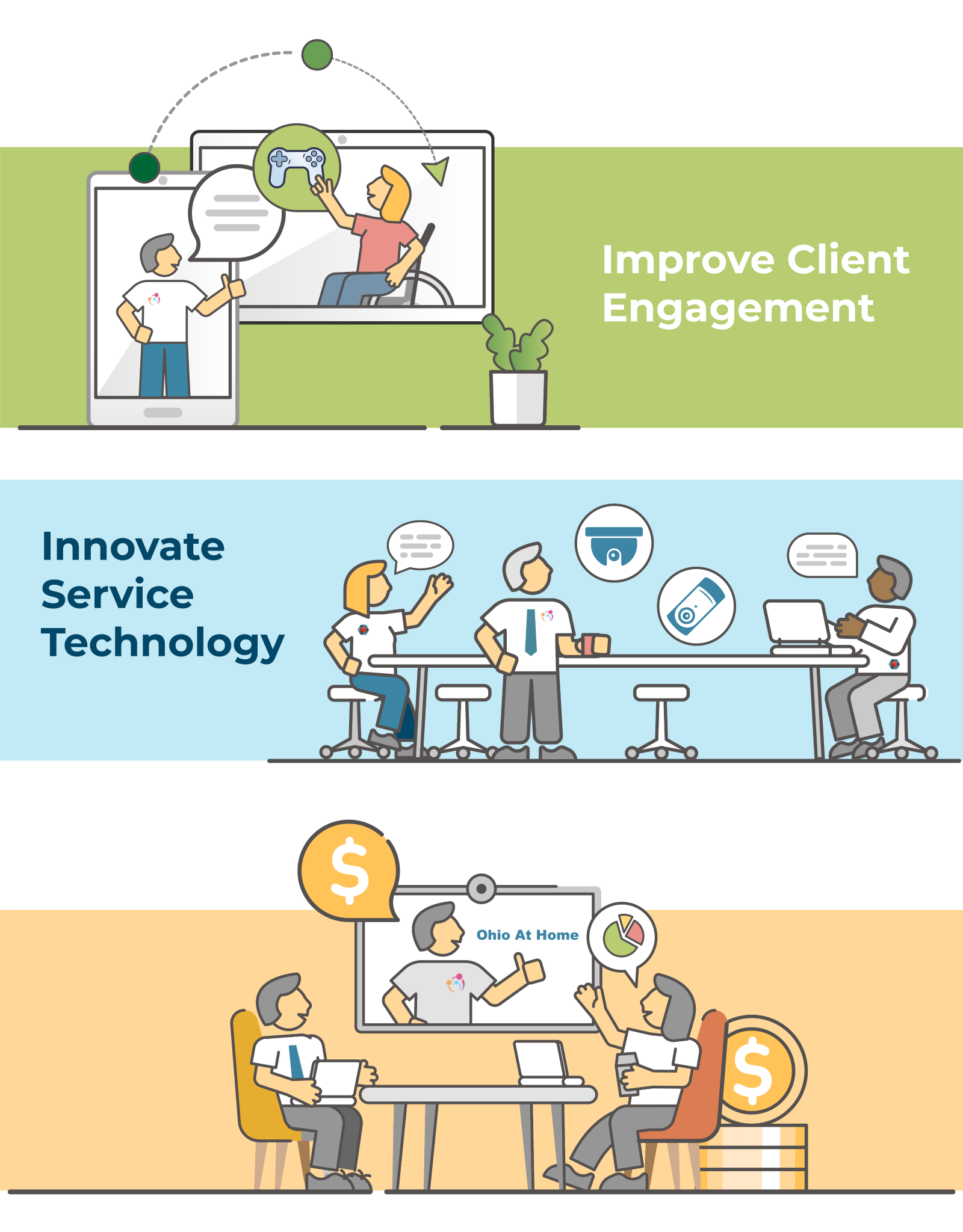 Ohio-At-Home Operations Portal